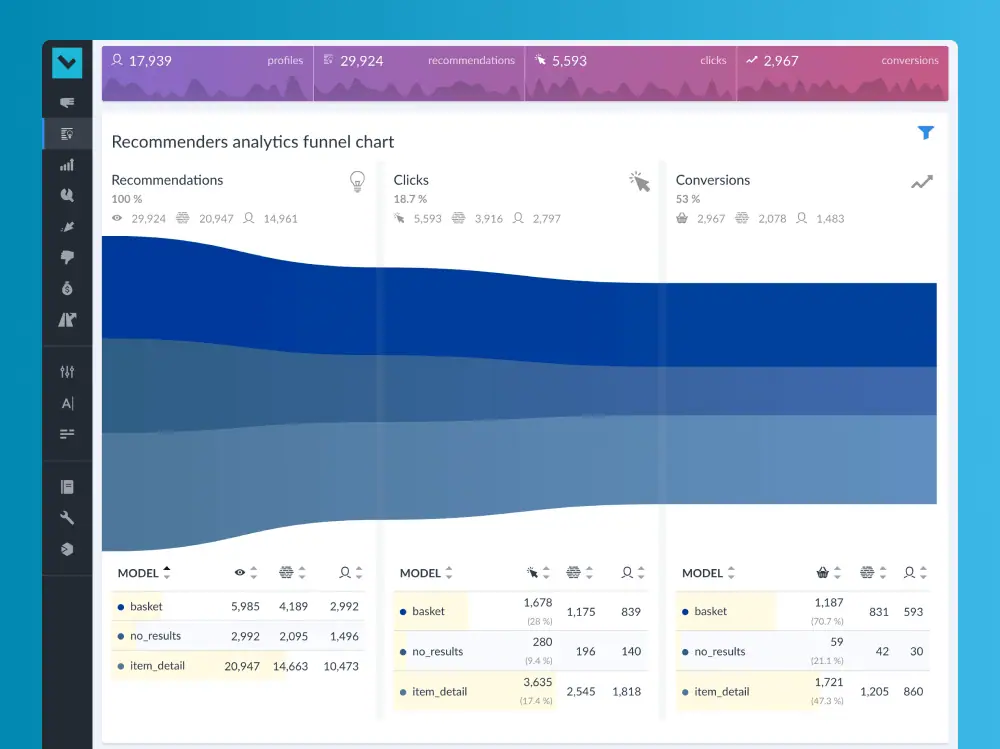 Pasos para el Desarrollo Web de Comercio Electrónico en 2022 - Luigi's Box