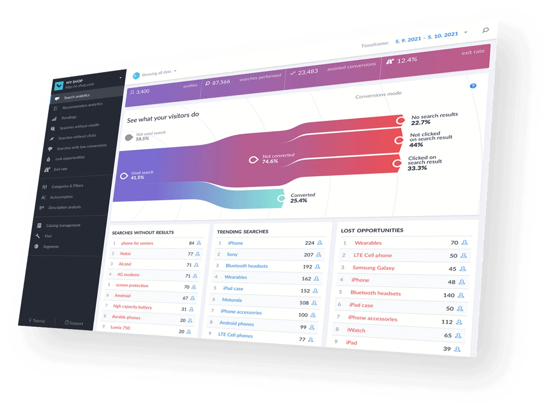 Mejores competidores de Unbxd [Top 10 alternativas] - Luigi's Box
