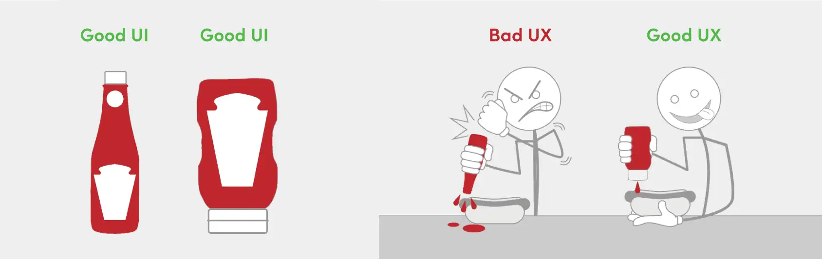 MejoresPrácticas de UX en Comercio Electrónico - Luigi's Box