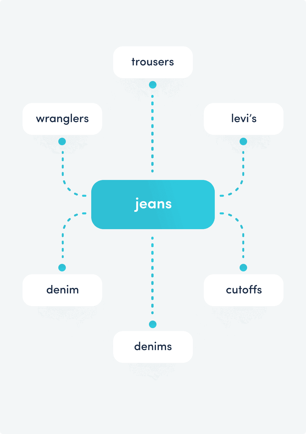 Solución de búsqueda de comercio electrónico para B2B & SaaS - Luigi's Box