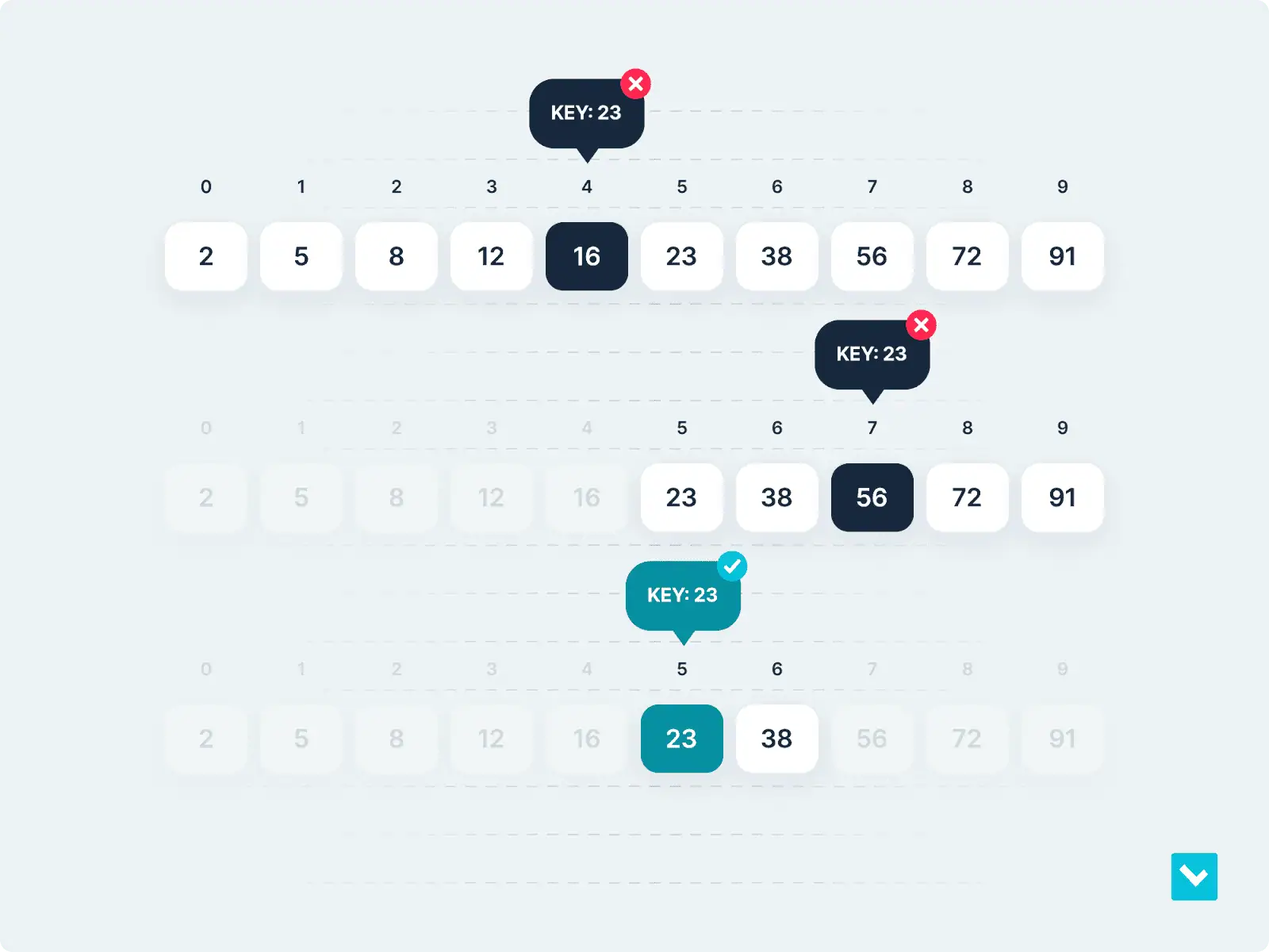 6 Tipos de Algoritmos de Búsqueda Que Debes Conocer - Luigi's Box