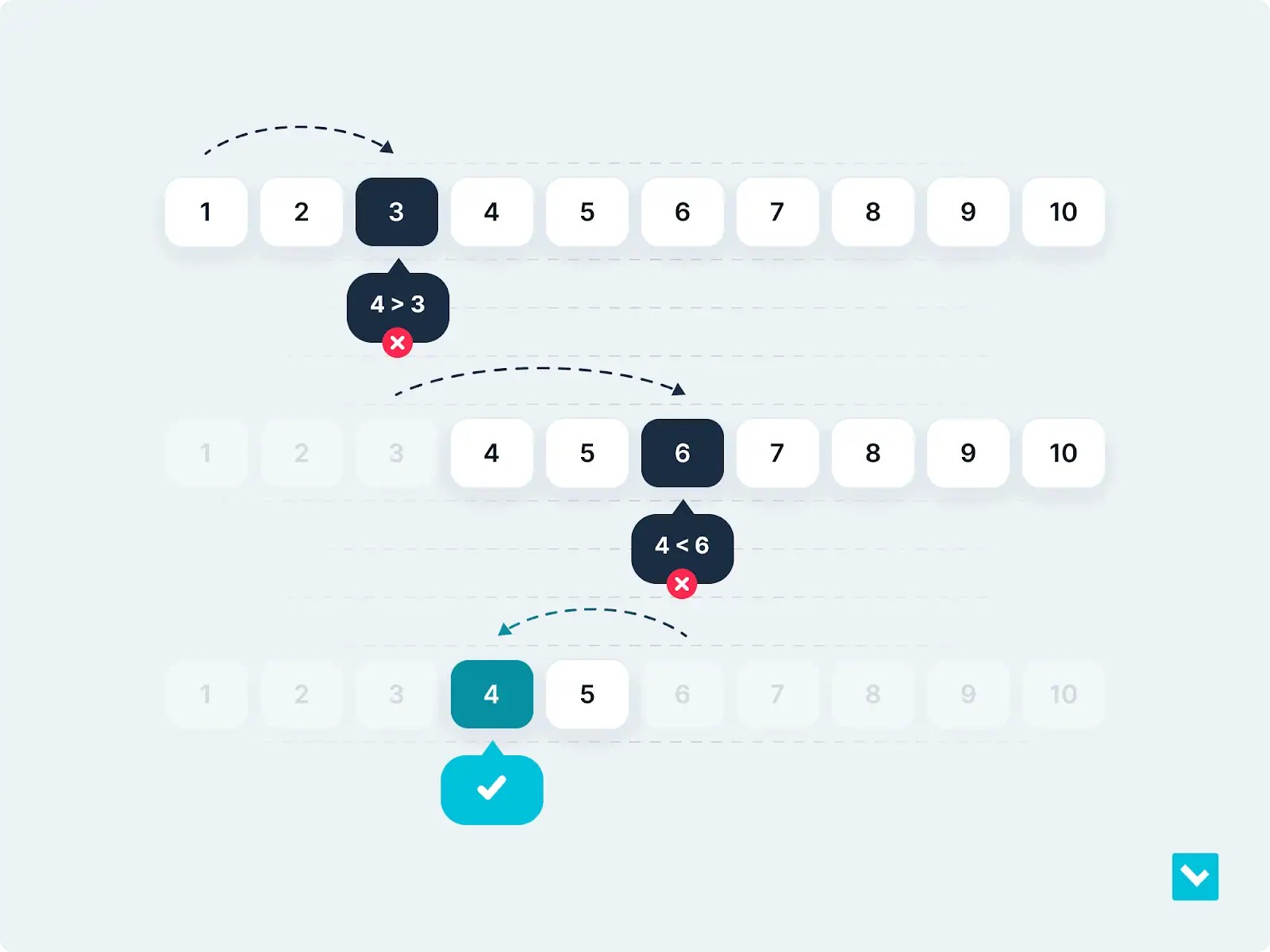 6 Tipos de Algoritmos de Búsqueda Que Debes Conocer - Luigi's Box