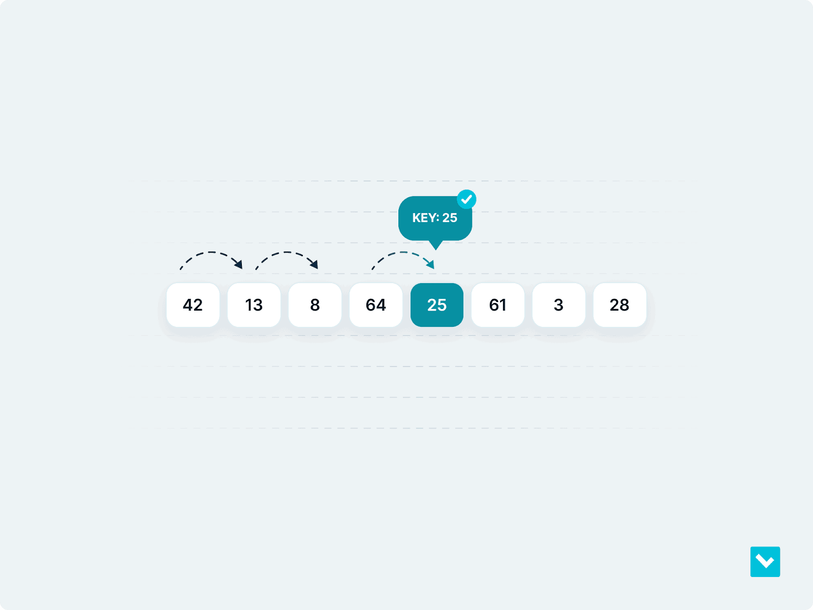 6 Tipos de Algoritmos de Búsqueda Que Debes Conocer - Luigi's Box